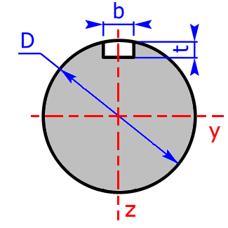 Area Moment of Inertia & Section Modulus: Calculator & Formulas