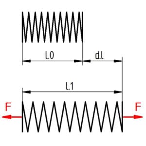 Federrechner für Zug-/Druckfedern & Drehfedern - DI Strommer
